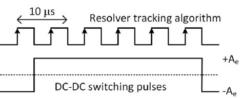 Timing And Synchronization In The Proposed Tracking Algorithm