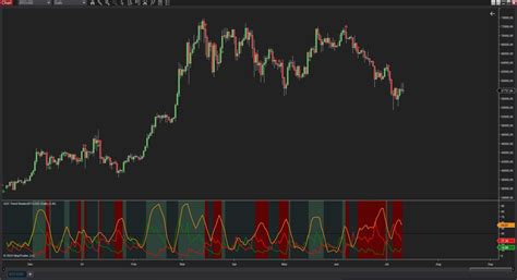 Adx Trend Master For Ninjatrader 8 Indicators 4 Traders