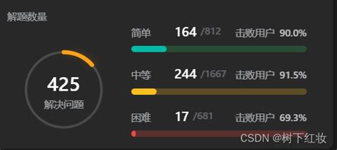 Lecoleco 一款轻量级的力扣刷题辅助插件力扣插件 Csdn博客 Lecoleco 一款轻量级的力扣刷题辅助插件力扣插件 Csdn博客