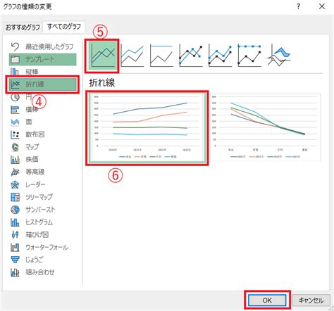 Excelでグラフの種類を簡単に変更する方法