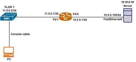 How To Upgrade Cisco Ios Via Ftp Tftp Usb Or Console