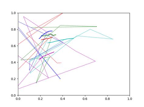 Results Far Off · Issue 3 · T2kasasociallstmkerastf · Github