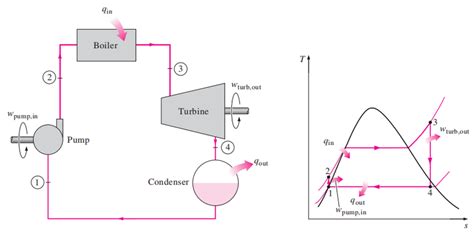Project 2 Rankine Cycle Simulator Skill Lync