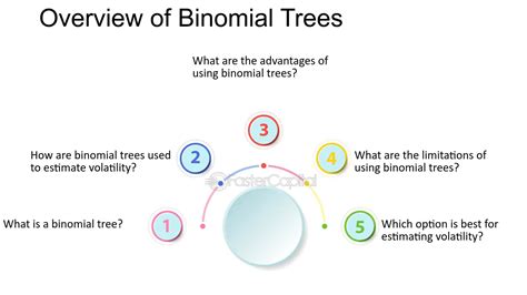 Overview Of Binomial Pricing Model FasterCapital