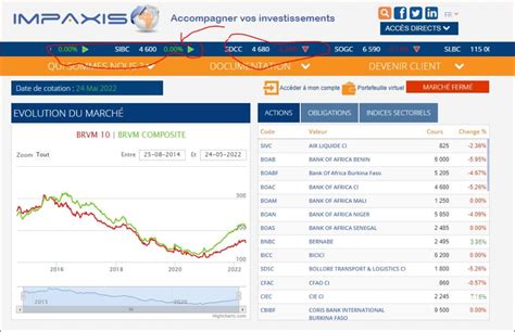 R How To Add Each Stock Daily Price In A Banner Marquee In Navbarpage Rshiny Stack Overflow