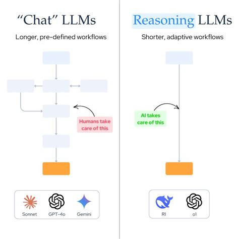 Deepseek R1 Is Disrupting The Ai Industry But How Can It Improve Your
