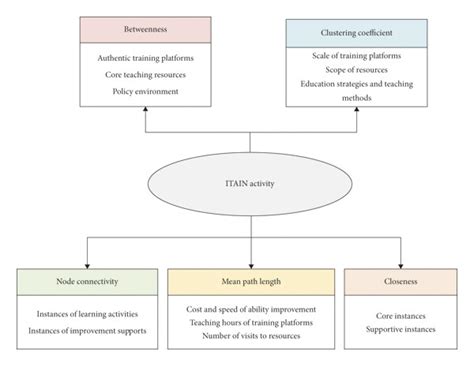Retracted Evaluation Of Improvement Of Information Teaching Ability