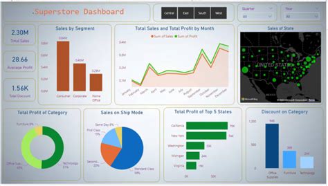 Develop Interactive Power Bi Dashboard And Excel Report By Avroditadam Fiverr