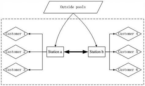 Basic Pallet Allocation Process In A Cjds Download Scientific Diagram