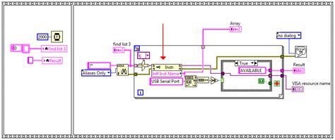 labview serial communication without visa secretprogram