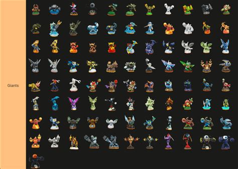 Every Skylander And Villian From Every Game Rskylanders