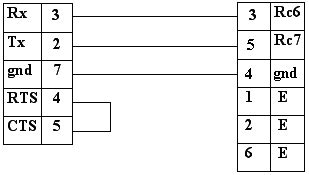4 Modem Device Connection Download High Resolution Scientific Diagram