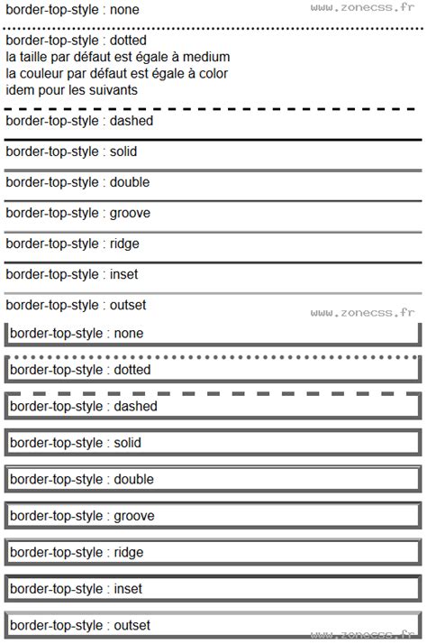 16 Css Cheat Sheet Ideas Css Cheat Sheet Css Coding