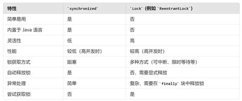 synchronized 和 reentrantlock lock 区别，优劣对比 r涤生 博客园