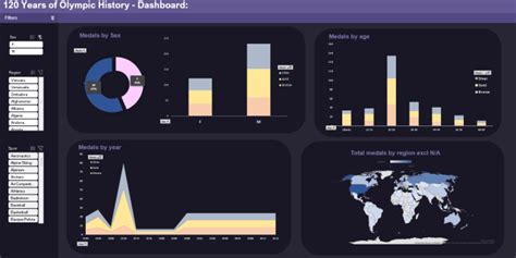 Be Your Data Analyst Excel Python Power Bi By Tobygeeson Fiverr