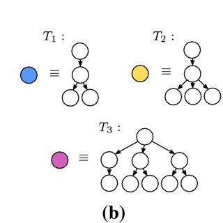 Two Mappings From One Unfolding Tree Into Another A Depicts A Mapping Download Scientific