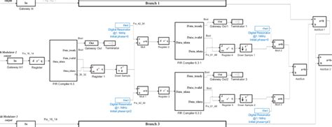 Fbd Ʃ∆ Based Adc Architecture Model With Demodulation Based Digital Download Scientific Diagram