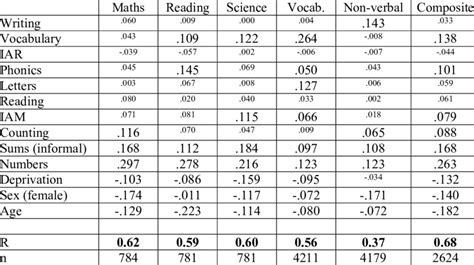 Regression Analyses Beta Coefficients Download Table