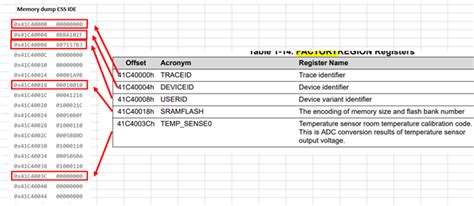 mspm0c1104 no temperature compensation value temp sense0 in factoryregion registers arm
