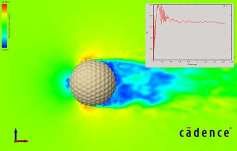 tutorialtuesday fidelityles largeeddysimulation… cadence fidelity cfd