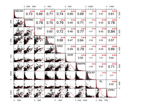 chart correlation draws a correlation heat map programmer sought
