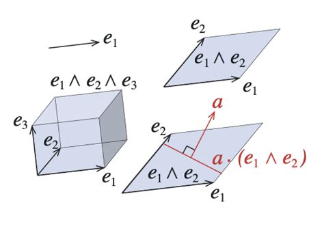 Kinematic Redundancy Kinetics For Use With Redundant Manipulators