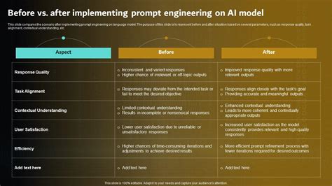 Before Vs After Implementing Ai Model Prompt Engineering For Effective Interaction With Ai Ppt