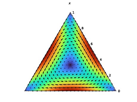 Evolutionary Game Theory Mpltern Documentation