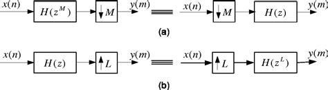 Figure 21 From Multiplierless Multirate Fir Filter Design And