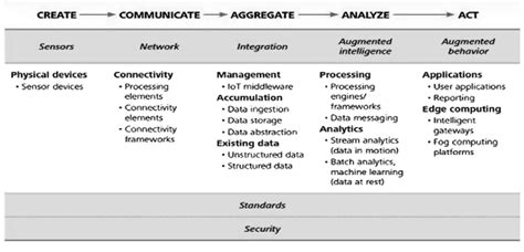 Functional Analysis Of Iot 19 Download Scientific Diagram