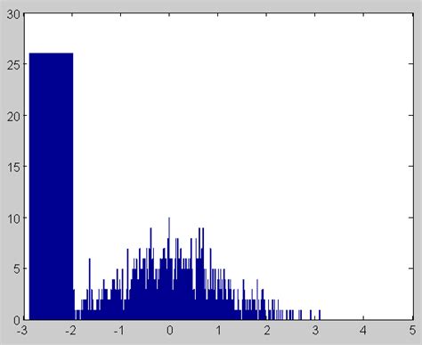 超全的matlab绘图实例及代码曲线，曲面，饼状图，柱形图，网格图，球面等matlab简单例子 Csdn博客