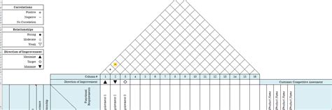 Solved 3 1 Develop A Qfd Matrix For A Household Or