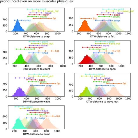 Gestures Used To Test Our Classification Procedure Top Row Left To Download Scientific