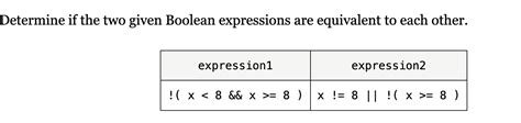 Solved Determine If The Two Given Boolean Expressions Are Chegg