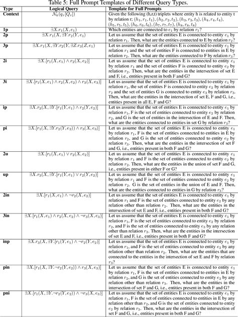 Table 5 From Complex Logical Reasoning Over Knowledge Graphs Using Large Language Models