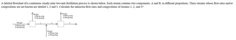 Solved A Labeled Flowchart Of A Continuous Steady State