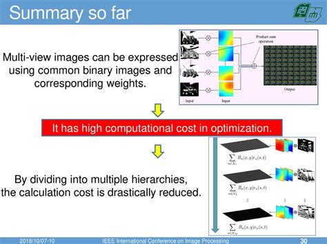 Scalable Light Field Coding Using Weighted Binary Images Ppt Download