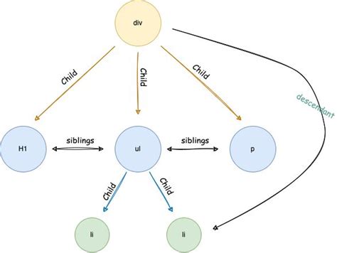 Neha Bindal On Linkedin Webdevelopers Css Css Webdevelopment