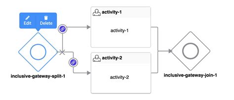 Inclusive Gateway Split Node