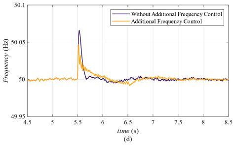 Energies Free Full Text Research On Ipfc Based Dynamic Droop