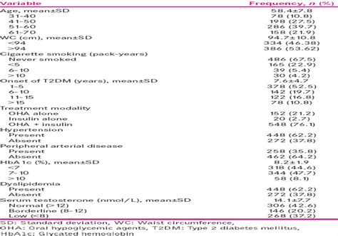 Prevalence And Risk Factors Of Erectile Dysfunction Among Pa Mrims Journal Of Health Sciences