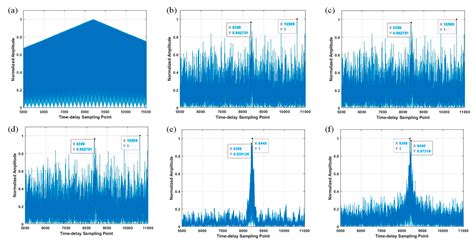 Underwater Acoustic Channel Estimation Via An Orthogonal Matching Pursuit Algorithm Based On The