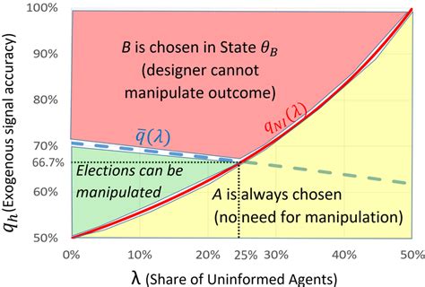 Illustration Of Proposition 1 Q ℓ 05 Download Scientific Diagram