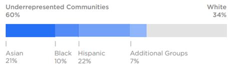 Tesla Csr A Brief Overview Research Methodology Tesla Csr A Brief Overview Research Methodology