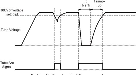 figure 1 from partial data interpolation method for arc handling in a