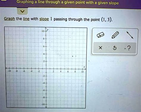Solvedgraphing A Line Through A Given Point With A Given Slope Graph