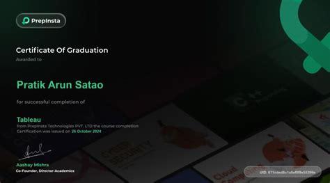 Pratik Satao On Linkedin Dataanalysis Python Tableau