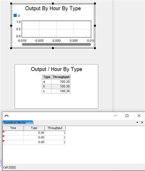 Problem With Output By Hour By Type Dashboard Since V20 1 FlexSim