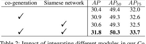 Co Mining Self Supervised Learning For Sparsely Annotated Object Detection