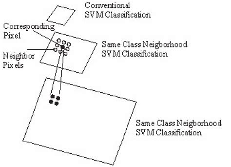 Figure 1 From Improving Svm Classification Accuracy Using A Hierarchical Approach For